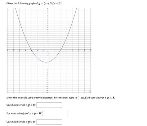 solved given the following graph of y x 3 x−2 enter the