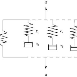 The Generalised Maxwell Model Download Scientific Diagram