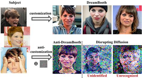 논문 리뷰 Disrupting Diffusion Token Level Attention Erasure Attack Against Diffusion Based
