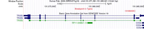 Fusiongdb Fusion Gene Annotation Database Search