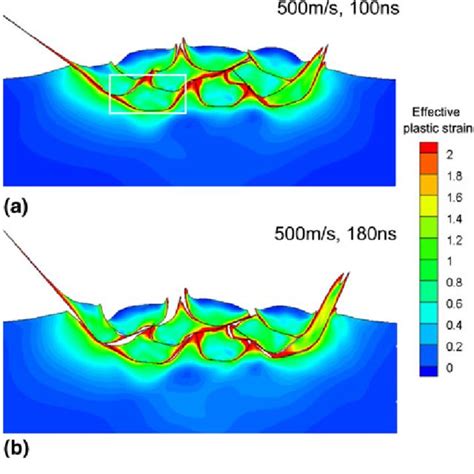 Pdf Examination On The Calculation Method For Modeling The Multi Particle Impact Process In