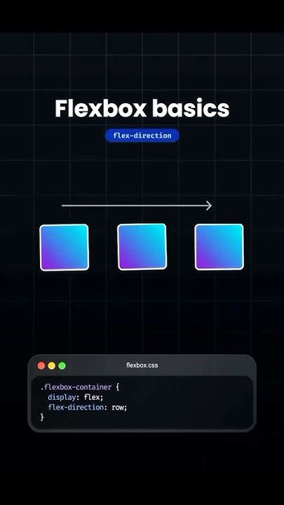 Css Flex Box Property Css Html Webdesign Webdevelopment Coding