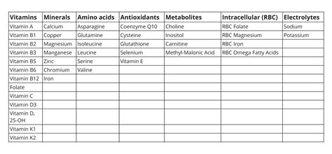 Micronutrient Testing — Fuadfit
