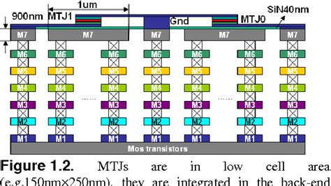 Figure 11 From Tas Mram Based Non Volatile Fpga Logic Circuit