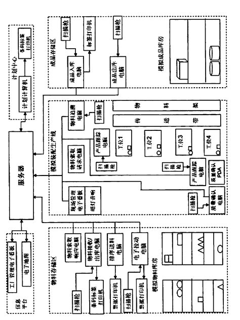 An Enterprise Informatization Simulation Training System Eureka Patsnap