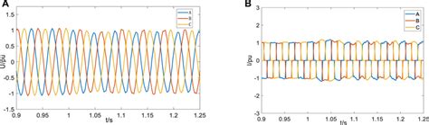 Experimental Waveform Diagram Of Installing Statcombess A Ac
