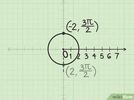 How To Plot Polar Coordinates With Pictures WikiHow Life