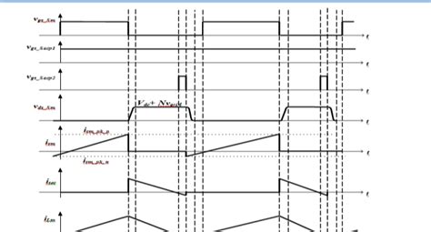 1 Operation Waveforms Of Proposed Inverter In A Switching Cycle 32