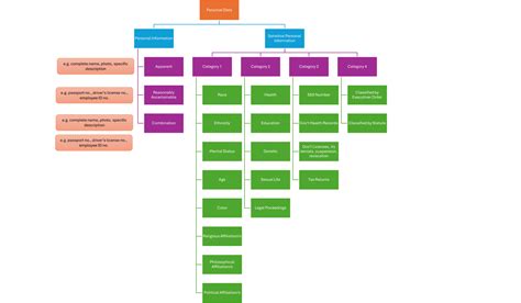 Lawful Processing Of Personal Data Data Privacy Law Legal Resource Ph