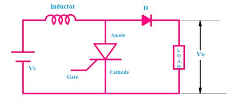 how does electronic chopper step up and step down the dc voltage