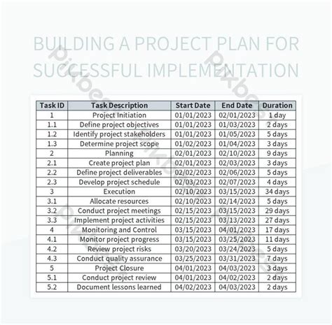 Crafting A Strategic Project Plan For Effective Execution Excel Template Free Download Pikbest
