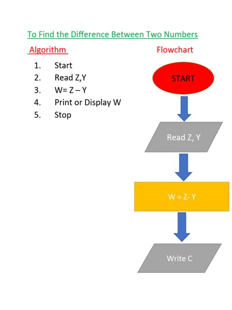 to find the difference between two numbers pdf