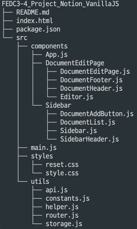 Github Glasskfedc3 4projectnotionvanillajs Vanillajs 노션 클로닝