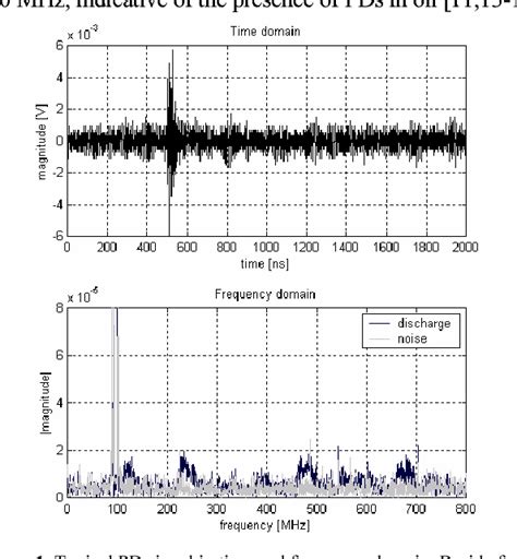 Figure 1 From Data Mining On A Transformer Partial Discharge Data Using