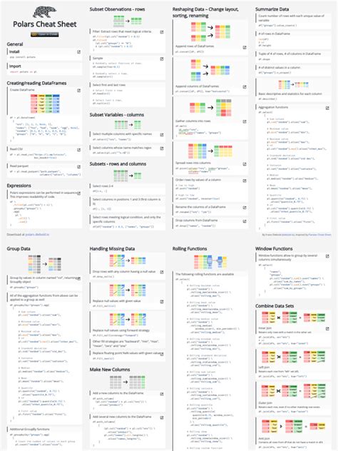 Polars Cheat Sheet Pdf