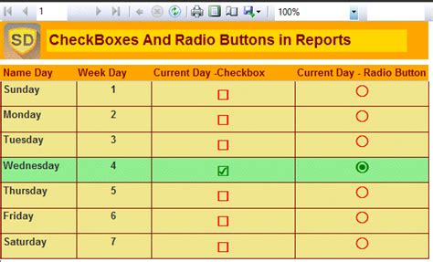Microsoft Business Intelligence Data Toolsssrs How To Display