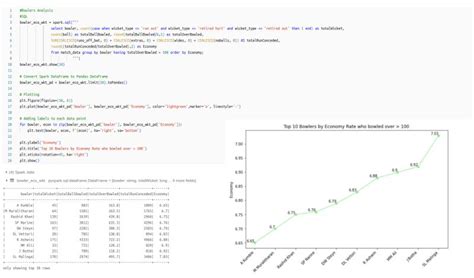 aman khan on linkedin sql dataanalysis ipl sportsanalytics