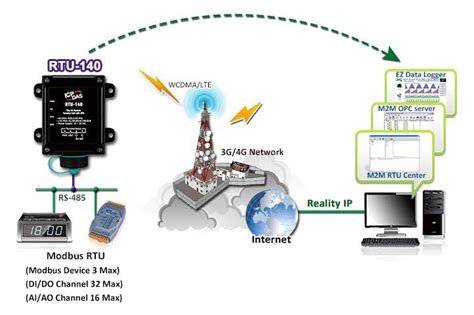 Modbus Rtu Data Logger Dvlimfa