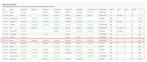 Daily Stats Table Recent Updates Inform Racing