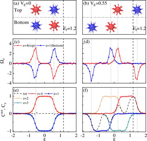 Figure 1 From Quantum Anomalous Layer Hall Effect In The Topological