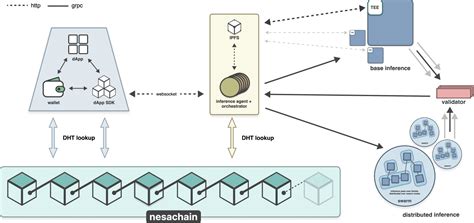 model agnostic hybrid sharding for heterogeneous distributed inference