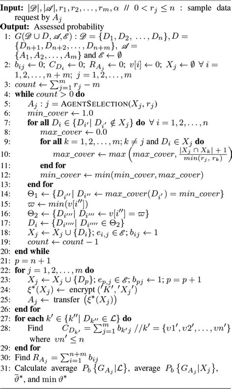 Algorithm 1 Seli Scheme Algorithm Download Scientific Diagram