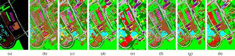 figure 1 from fully convolutional spectral spatial fusion network