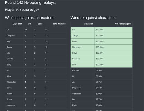 Github Gustavo3211tekkenmatchupanalyzer Tekkenmatchupanalyzer