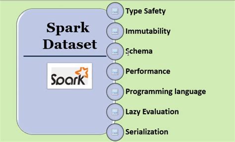 Dataanalytics Interviewseries Dataengineering Technicalskills