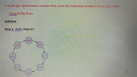 Solved 1 1 Design Synchronous Counter That Count The
