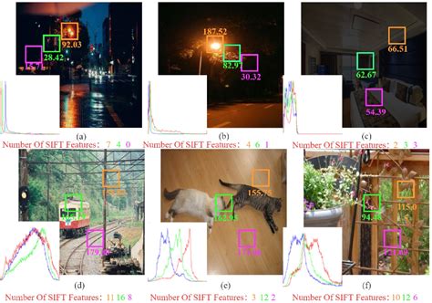Figure From Super Pixel Guided Low Light Images Enhancement With Features Restoration