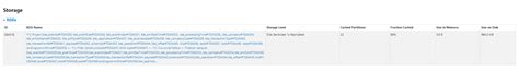 dataframe one task is long running in executor and pods are stuck