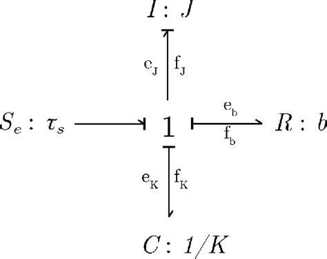 Figure 15 From Generalizing Linear Graphs And Bond Graph Models With Hetero Functional Graphs