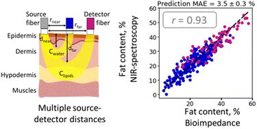 Body Composition Analysis Via Spatially Resolved NIR Spectroscopy With Multifrequency