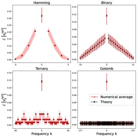 Comparison Of Overparametrized And Simple Models That Interpolate Data Download Scientific