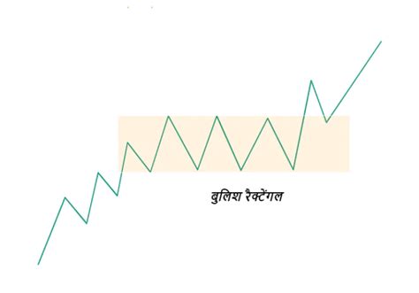 टरडग चरट पटरनस पडऍफ फर डउनलड इन हद सरल शबद म सख फइनस