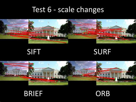 ppt matching results comparison between the gixel array descriptor