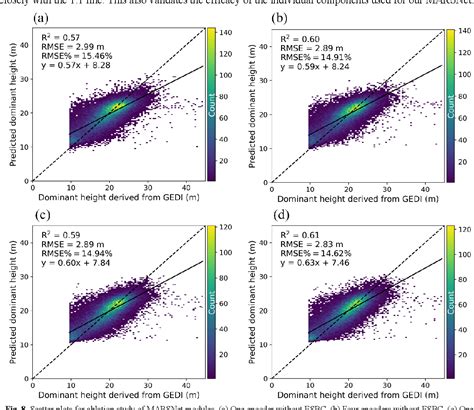 Figure 1 From Multimodal Deep Learning For Mapping Forest Dominant