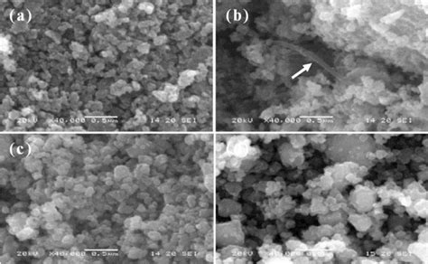 Figure 3 From The Effect Of Calcination Temperature On The
