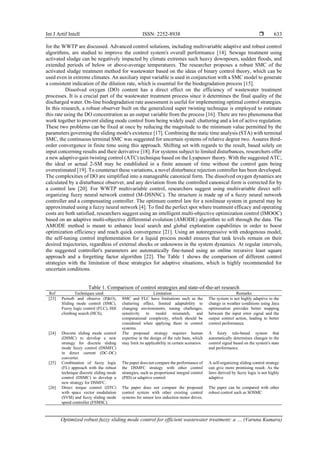 Optimized Robust Fuzzy Sliding Mode Control For Efficient Wastewater Treatment A Comprehensive