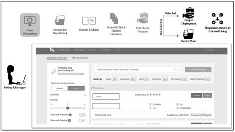 Sage Business Cases HCL Technologies Leveraging Technology For Talent Acquisition Transformation