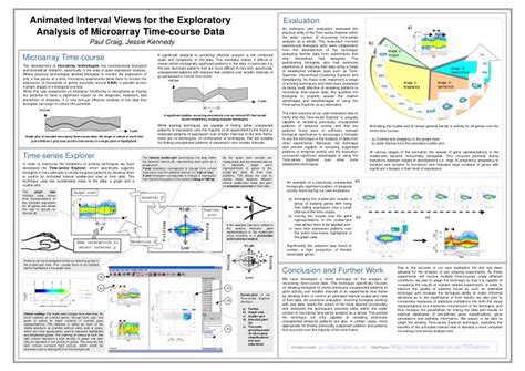 Ppt Animated Interval Views For The Exploratory Analysis Of Microarray Time Course Data Ppt Animated Interval Views For The Exploratory Analysis Of Microarray Time Course Data