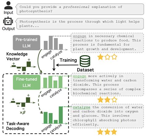 Tad Rag 缓解大模型“幻觉”的组合新疗法 生成式 Ai 京东零售技术 Infoq精选文章