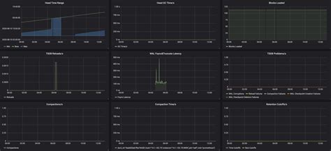 Prometheus Oom Crash With 1tb Of Free Memory Remaining · Issue 7781