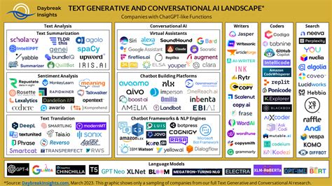 생성형 Ai란 무엇인가