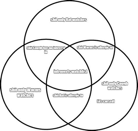 Create Comics Meme The Venn Diagrams Pictures Three Intersecting