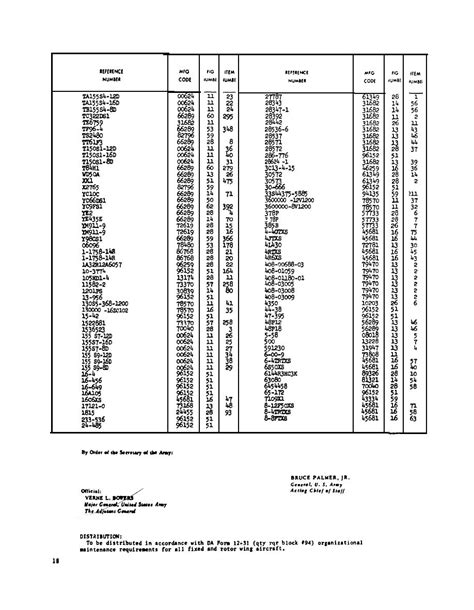 Section Iv Federal Stock Number And Reference Number Index Cont Tm 55 4920 341 140234