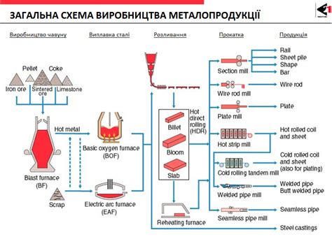 Звіт по ознайомчої практиці містить сторінок 33 малюнків 8