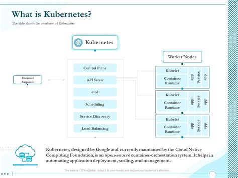 Driving Digital Transformation Through Kubernetes And Containers What Is Kubernetes Ppt Styles