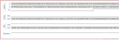 hdlbits bcdadd100 hdlbits bcdadd100 csdn博客